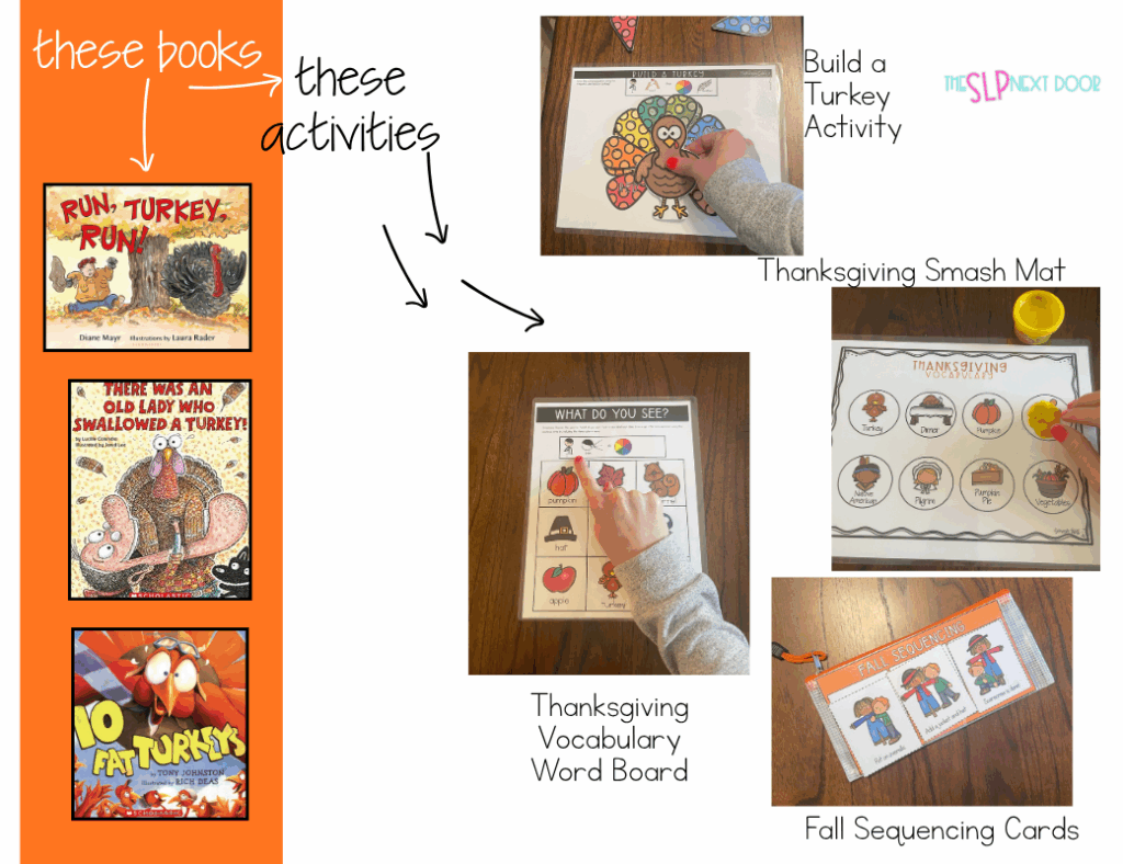 Thanksgiving Printables for Functional Communication · The SLP Next Door