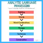 Gestalt Language Processing · The SLP Next Door